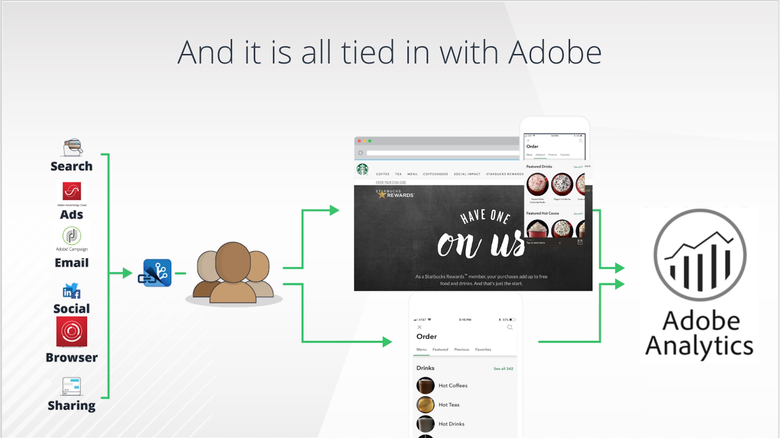 adobe campaign how to