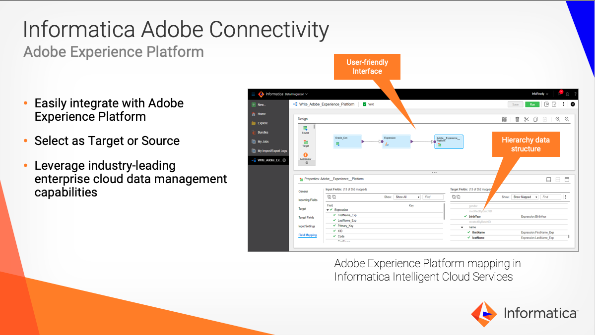 adobe experience data platform
